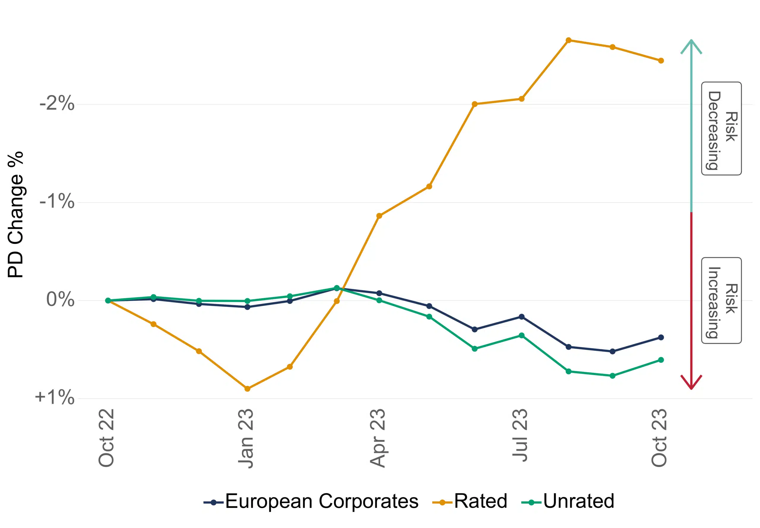 Credit Risk IQ – Types of Credit Risk Analysis - Credit Benchmark