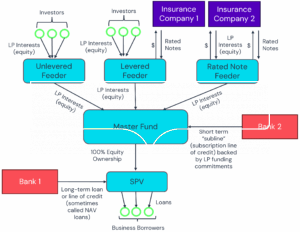 Understanding Private Credit Risks: Default Trends, Systemic Concerns ...