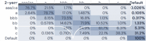 Building Default Probability Term Structures From Credit Consensus Data